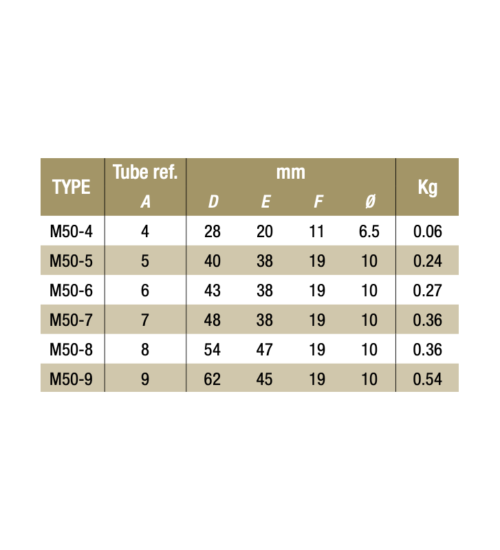 Vertical holder for swivel socket M50-4 - 21.3 mm